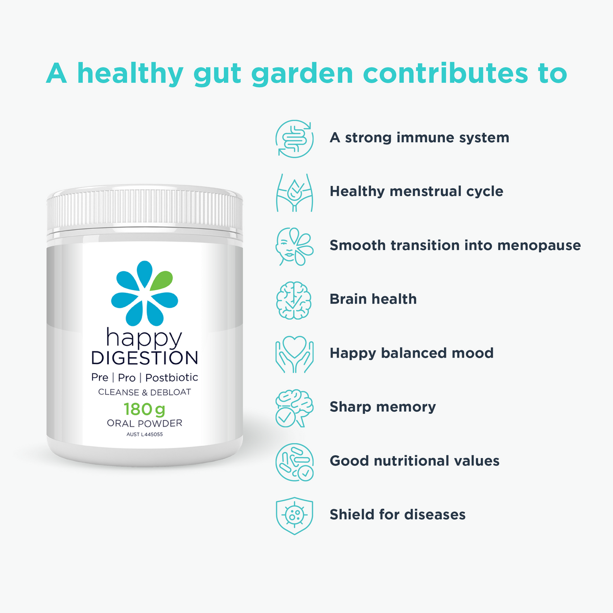 Happy Digestion Prebiotic Probiotic Supplements | HHY – Happy Healthy You